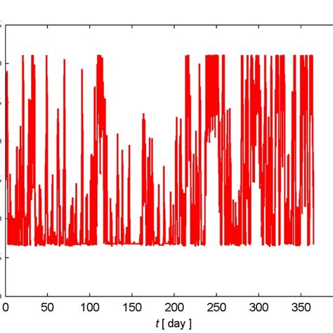 Grid Connected Microgrid With Pv System Without Batteries Download Scientific Diagram