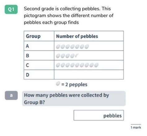 Statistics Word Problems