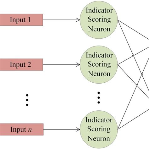 Improved Bp Neural Network And Its Input Diagram Download Scientific