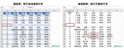 Excel超级表九大功能 美化表格整理数据全搞定 搬主题