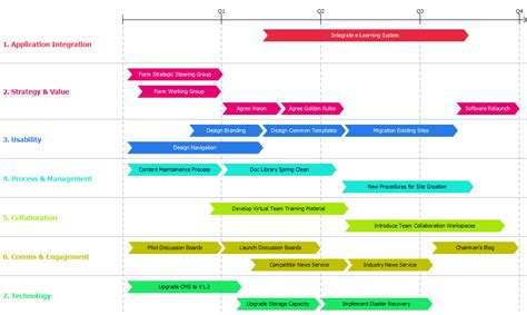 Implementation Plan Diagrams Example Software Implementation Timeline
