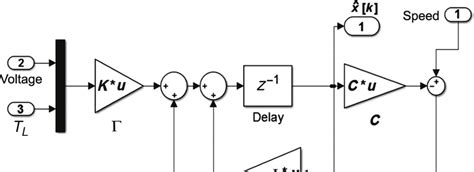 Simulink Model Of The Closed Loop Observer Download Scientific Diagram