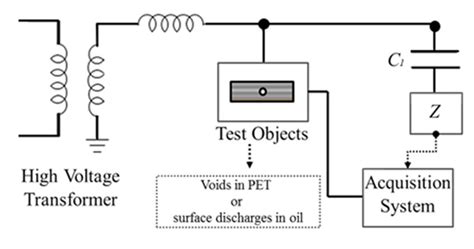 Diagram Of The Hv Pd Detection Set Up Download Scientific Diagram
