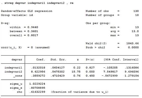 How To Do Panel Data Analysis In Stata An Expert Guide