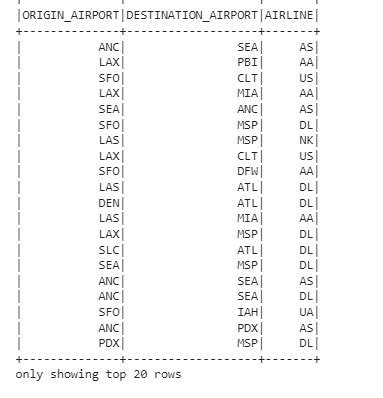 Airline Dataset Analysis In Big Data Naukri Code