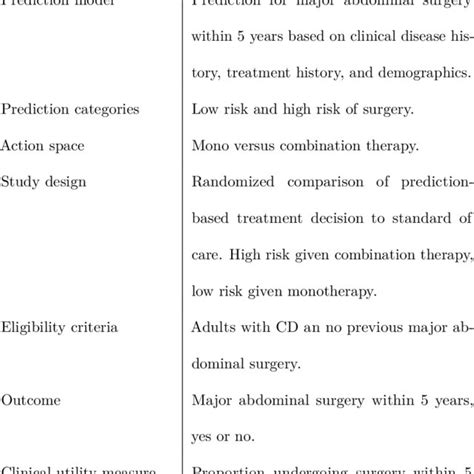 Pdf Aim For Clinical Utility Not Just Predictive Accuracy