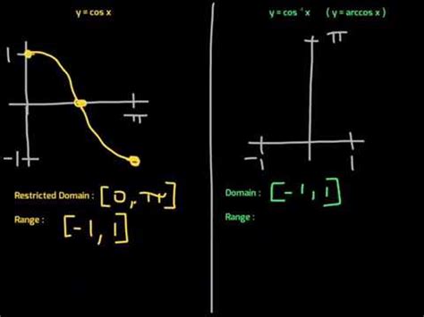 Inverse Circular Functions Trigonometry YouTube