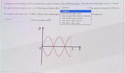 Solved A Displacement Standing Wave For Sound Inside A Pipe