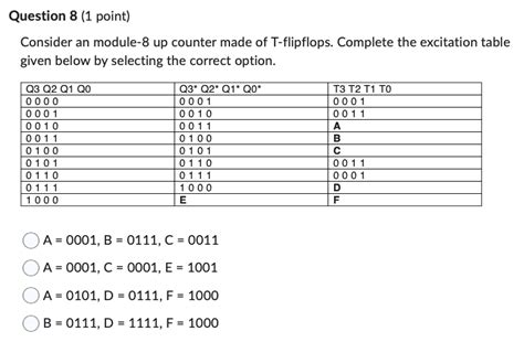 Solved Consider An Module 8 Up Counter Made Of T Flipflops Chegg Com