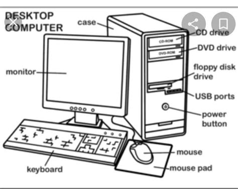 Parts Of A Computer Diagram Draw A Diagram Of A Computer And Label