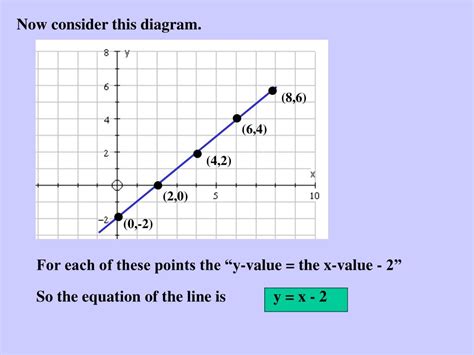 PPT LINEAR RELATIONSHIPS PowerPoint Presentation Free Download ID