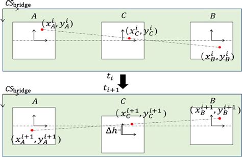 Measurement Method And Recent Progress Of Vision Based Deflection Measurement Of Bridges A
