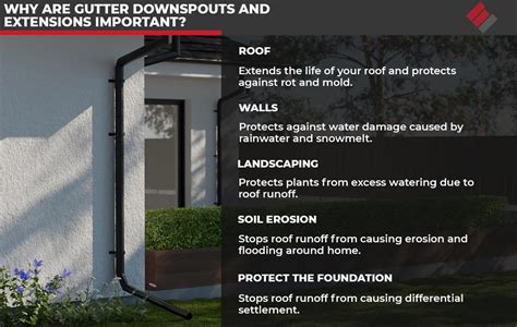 What Is The Difference Between Gutter Downspouts And Extensions
