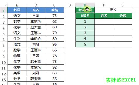 你知道这个快速排名的方法吗excel 排名怎么弄 正数办公 你知道这个快速排名的方法吗excel 排名怎么弄 正数办公