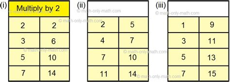 Find The Rule Of A Number Pattern Number Patterns 3rd Grade Math