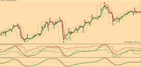 Crazy Trend Hacker Trading Indicator MT FREE Download ForexCracked