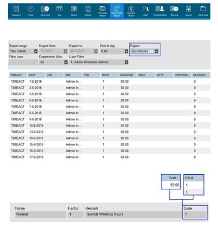 Creating A Classification Report