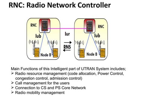 Umts System Architecture Protocols And Processes Ppt Computer Networking Computing