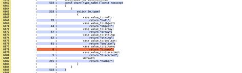 missing tests for binary values · issue 2082 · nlohmann json · github