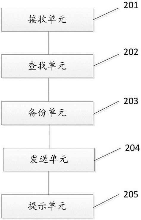 基于大数据的实时备份方法及系统与流程 2