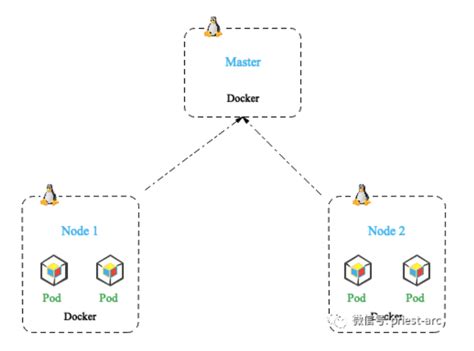 kubernetes 构建工具浅析 luga lee twt企业it交流平台