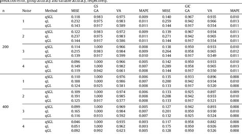 Table 1 From Sparse Wavelet Estimation In Quantile Regression With Multiple Functional