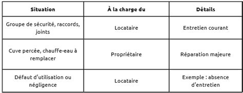 Fuite Du Chauffe Eau Que Faire