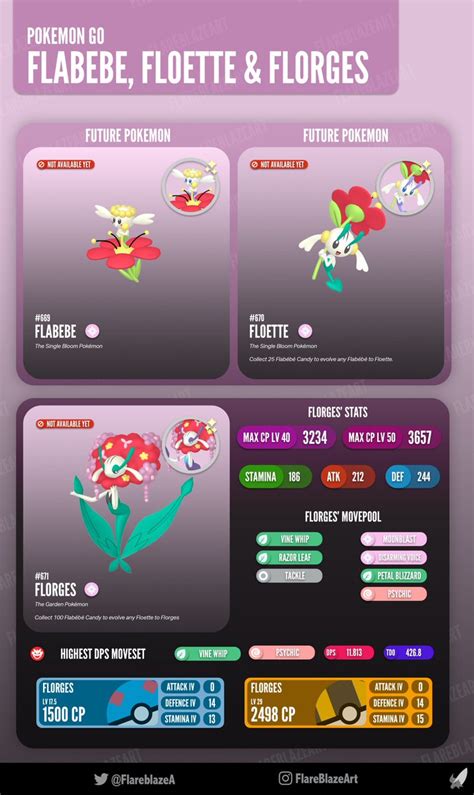 Flabebe Evolution Chart When Is Flabebe Coming To Pokemon Go