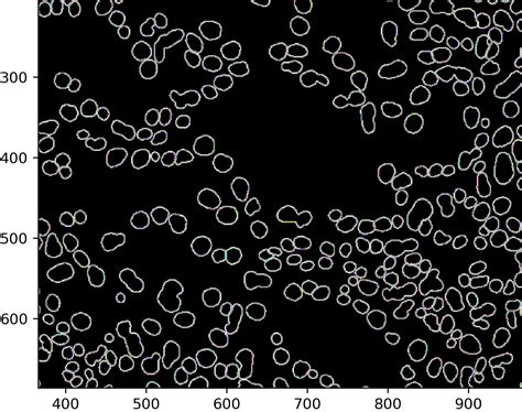 Thin Line Color Distortion On Large Scale · Issue 16976 · Matplotlib