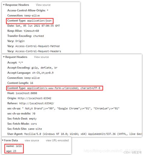通过html页面向后端传递json数据html Post Json Csdn博客