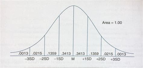 Standard Deviation Flashcards Quizlet