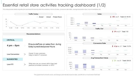 Retail Excellence Playbook Essential Retail Store Activities Tracking Dashboard Presentation