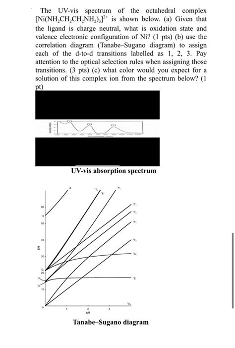 SOLVED The UV Vis Spectrum Of The Octahedral Complex Ni NH Is Shown Below A Given