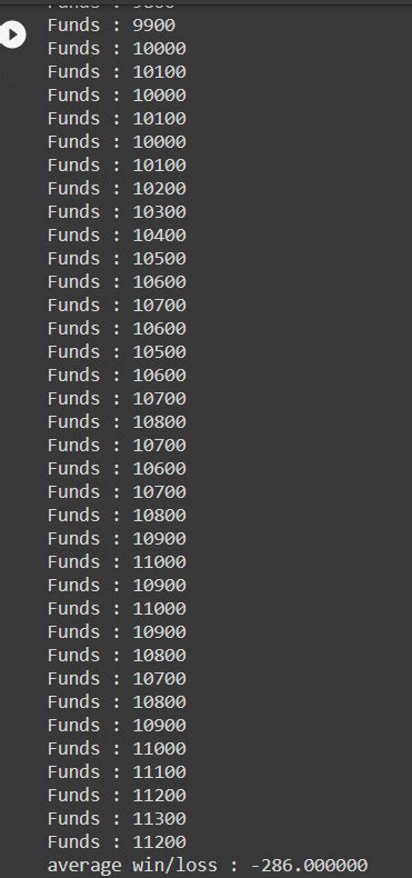 Monte Carlo In Python Askpython