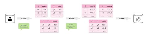 Synthesising The Linked 2011 Census And Deaths Dataset While Preserving Its Confidentiality