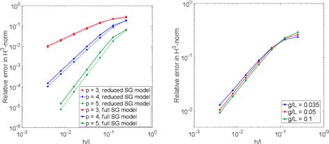 Eulerbernoulli Beam Theory Semantic Scholar