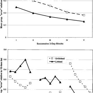Top Panel Mean Overall Proportion Prop Error Defined As Download Scientific Diagram