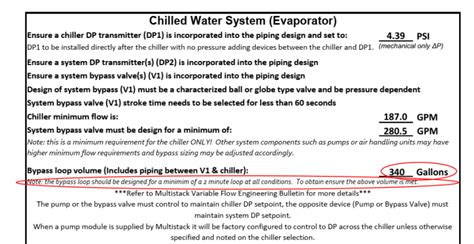 Minimum Chilled Water Bypass Loop Volume Requirement 2 Minute Multistack Maglev Eng Tips