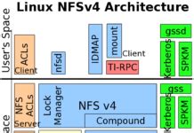 How To Extend Root Filesystem Using LVM On Linux ComputingForGeeks