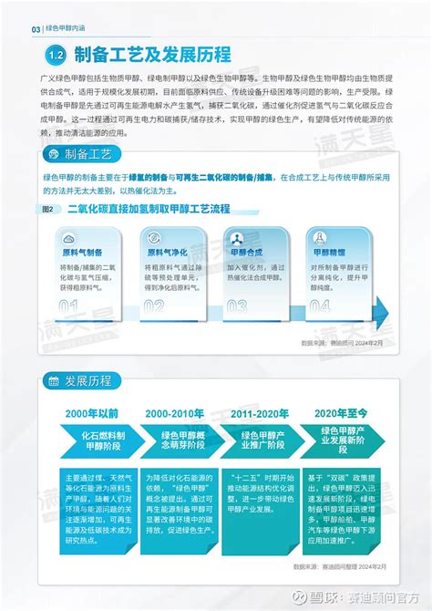 重磅发布｜2023中国绿色甲醇潜力基地十强 作 者新材料产业研究中心内容提要甲醇是四大关键基础化学品之一，应用场景十分广泛，中国是甲醇产能