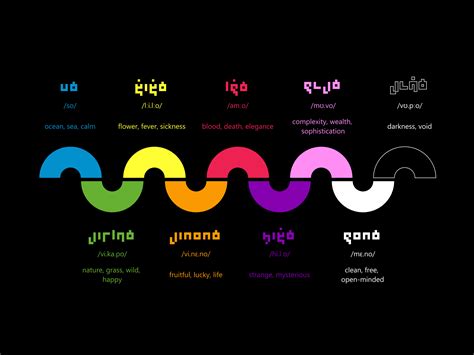 1577 Best R Conlangs Images On Pholder As Someone Very New To Conlanging This Is Really