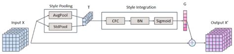 Emotion Classification From Multi Band Electroencephalogram Data Using Dynamic Simplifying Graph