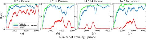 weighted double deep multiagent reinforcement learning in stochastic