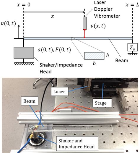 Experimental Setup For Phase Shift Method Schematic Top And Physical Download Scientific