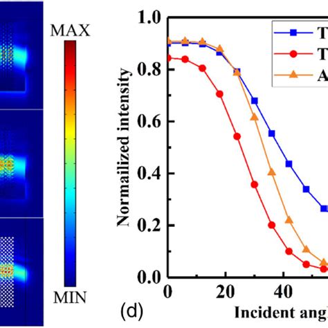 Color Online Phoxonic Self Collimation In Phxcs Along The Γm Download Scientific Diagram