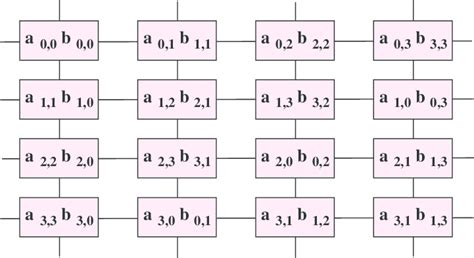Sub Blocks Initially Percolated To Each Spell In The Grid The