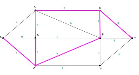 Discrete Mathematics With Graph Theory 9780131679955 Exercise 2 Quizlet