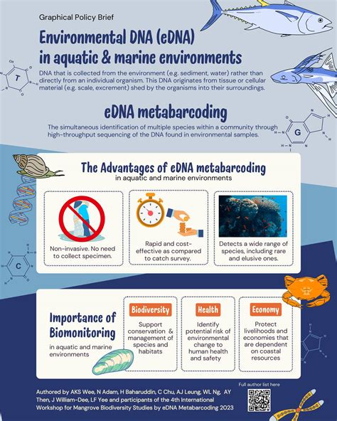 Advancing Aquatic And Marine Biomonitoring With Edna Metabarcoding