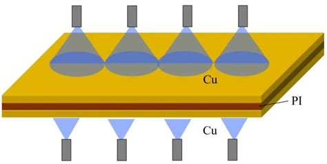 We Are Your Trusted Manufacturing Partner For FPC And PCB Ridg Flex Products