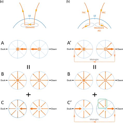 Schematic Explanation Of The Configuration Of Equivalent Currents For Download Scientific